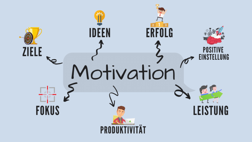 Motivation: Die ultimative Anleitung, um dauerhaft motiviert zu bleiben ...